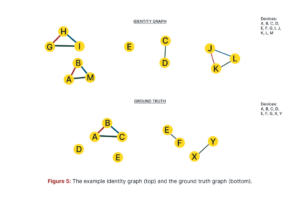 Evaluating Cross-Device Identity Graphs: What You Need to Know