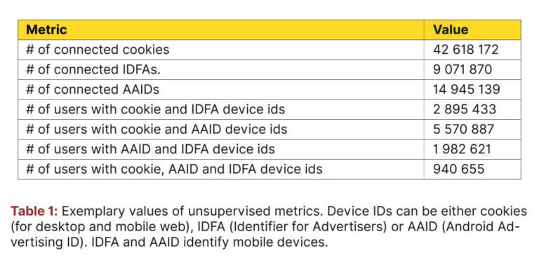 Evaluating Cross-Device Identity Graphs: What You Need to Know