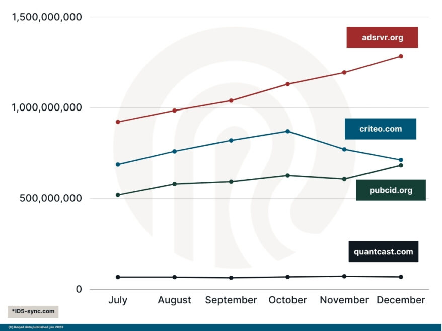 European Universal ID Tracker