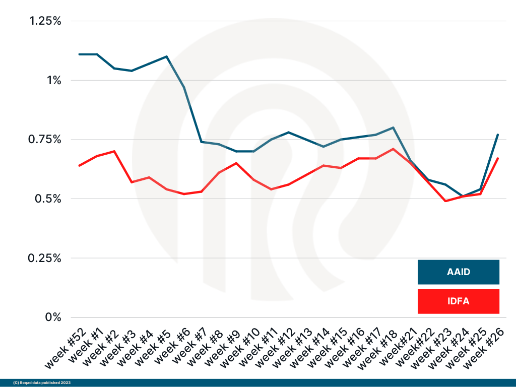 European Universal ID Tracker